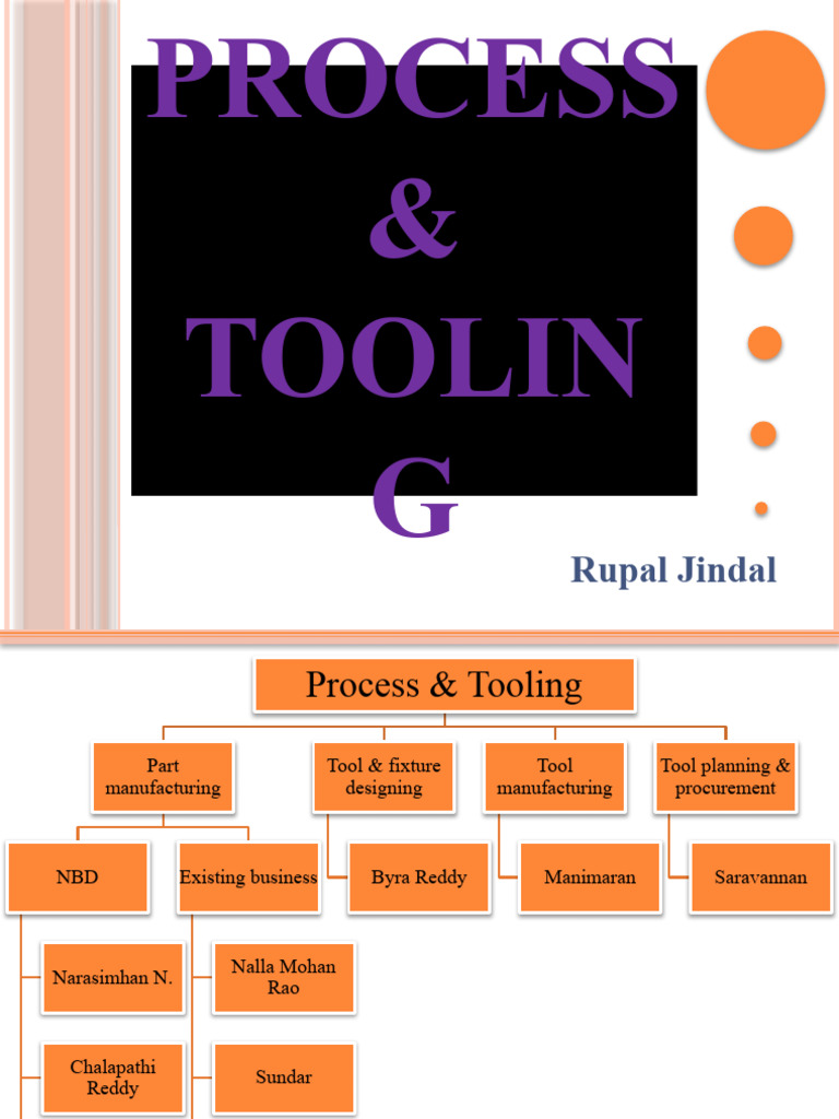 Process & Tooling - Original | PDF