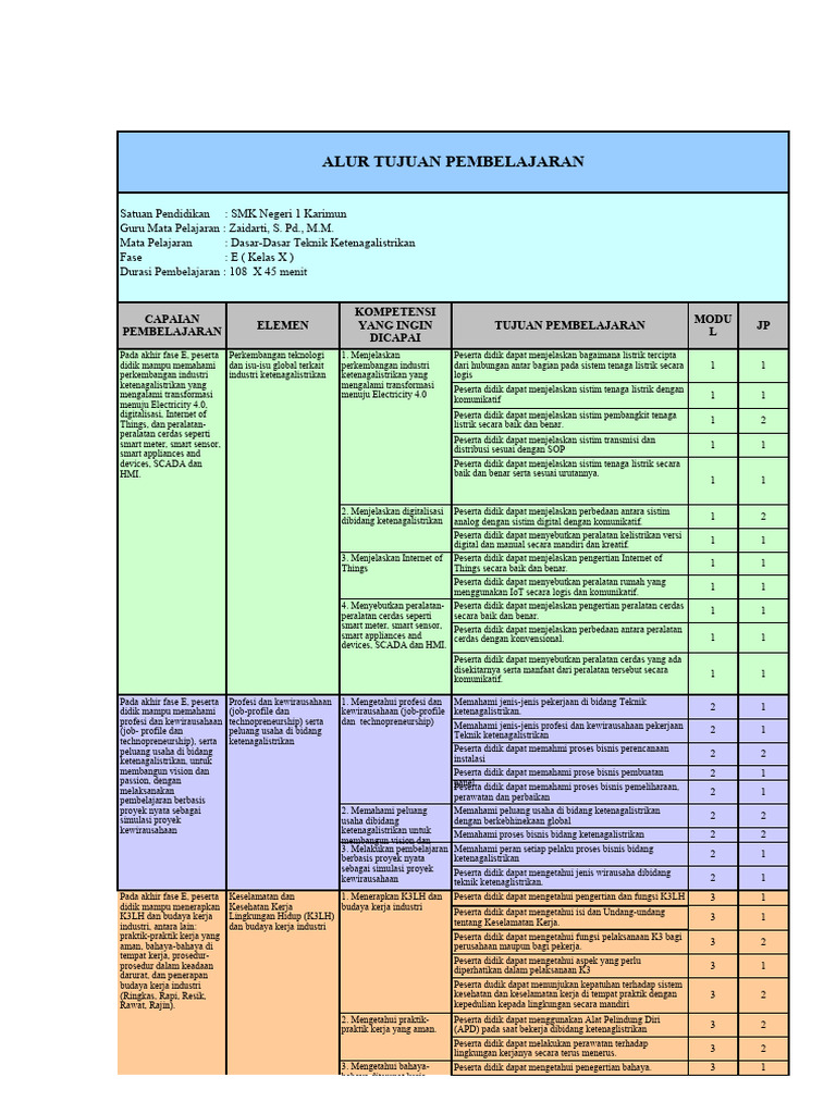 Alur Tujuan Pembelajaran Excel | PDF