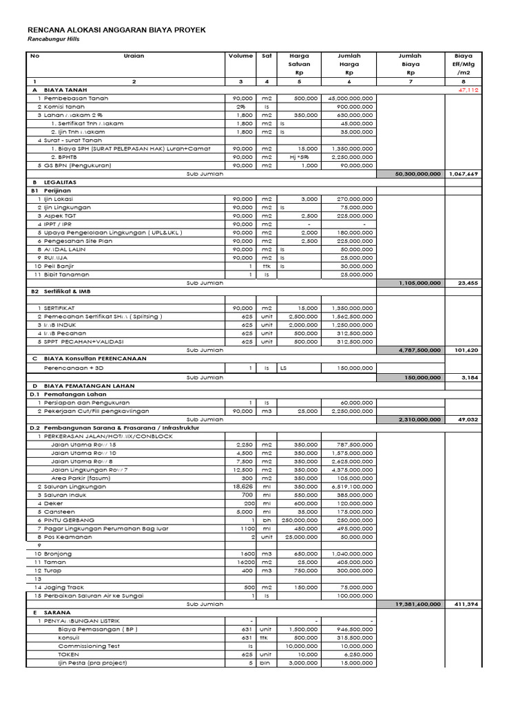 Cashflow Dan Rab RBH 9 hEAKTAR | PDF