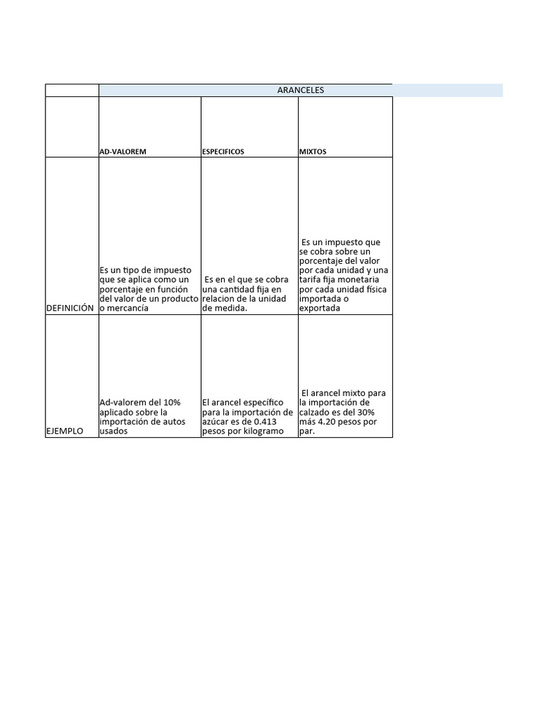 Cuadro Integrador | PDF