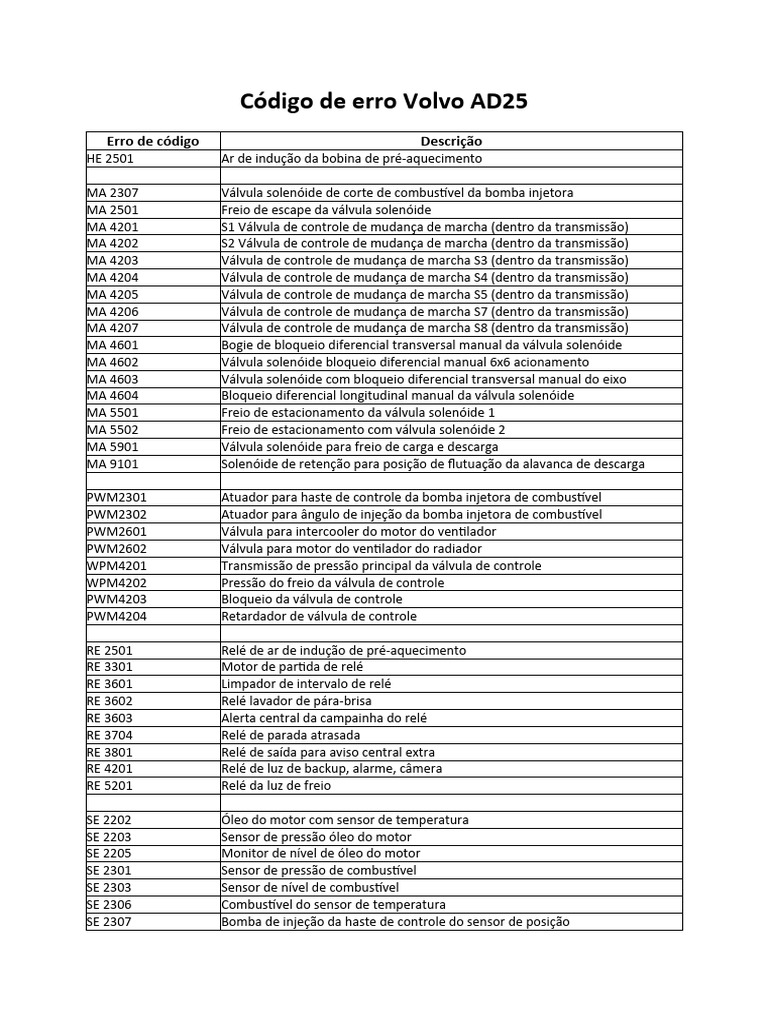 c-digo-de-erro-volvo-a25d-pdf-motores-engenharia-mec-nica