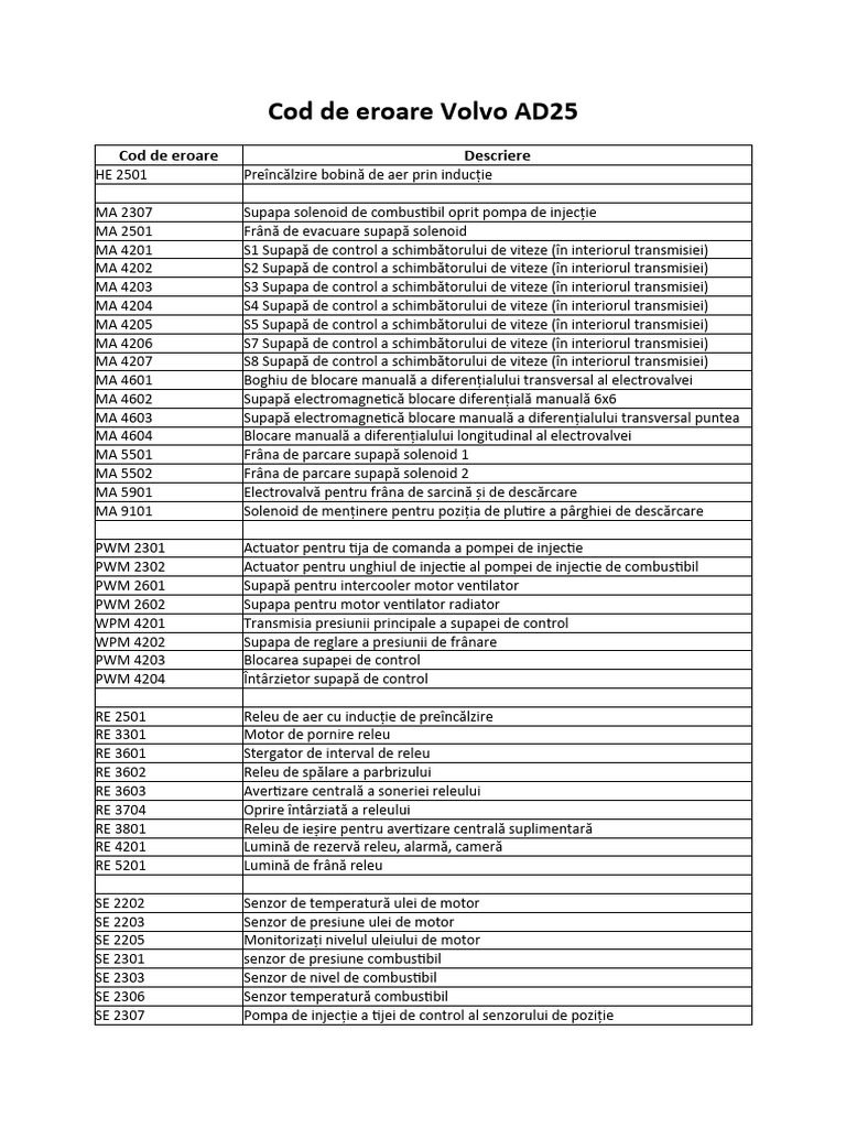 Cod de Eroare Volvo A25D | PDF