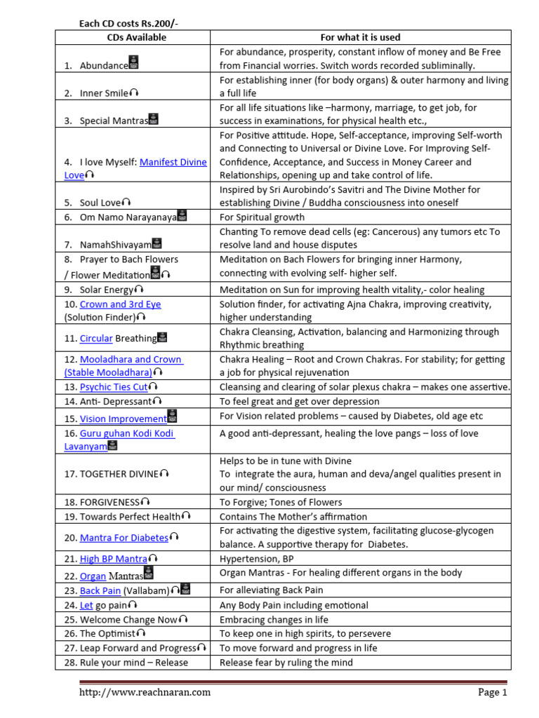 New List of Cds and Books | PDF | Self-Improvement | Wellness