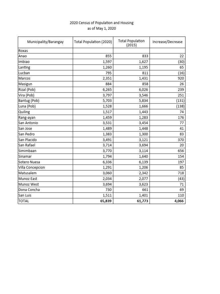 2020 PSA Population | PDF