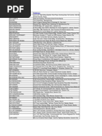 LBC Branch Code New | PDF | Luzon | Philippines