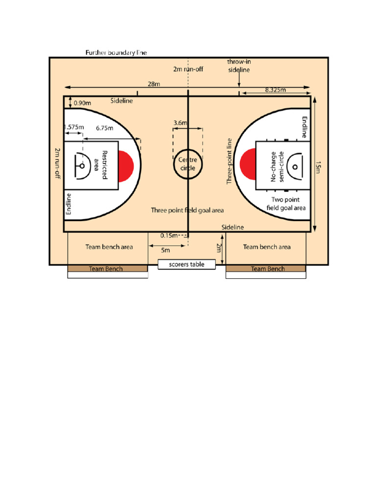 Basketball Court | PDF