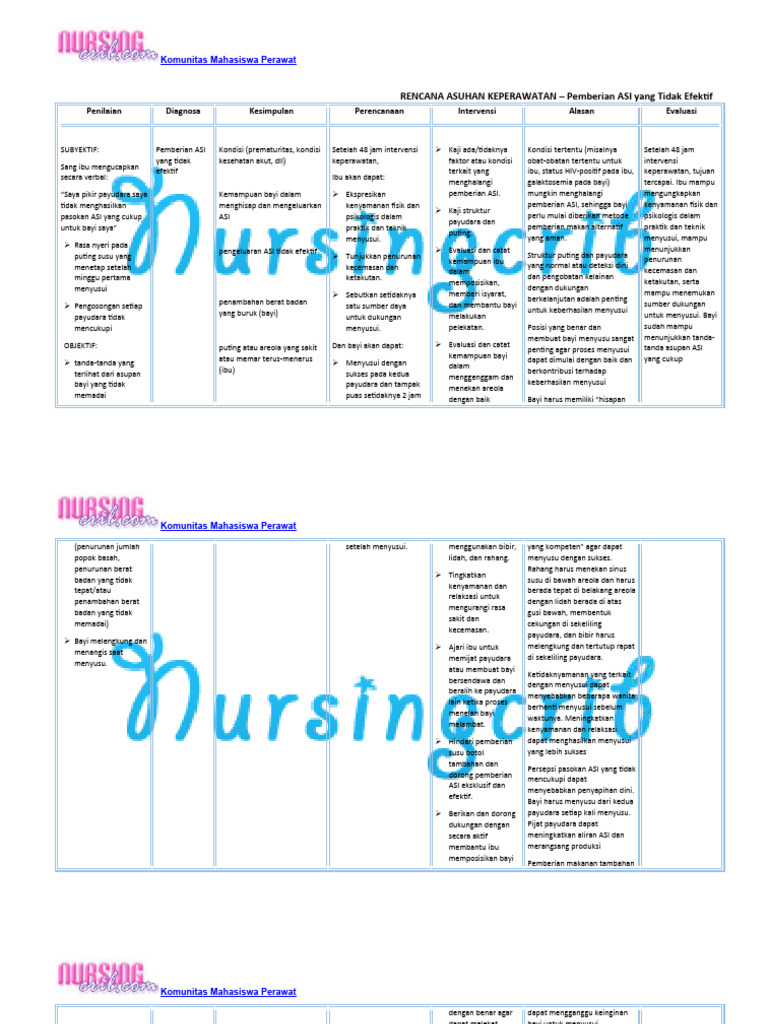 Rencana Asuhan Keperawatan Pada NCP Menyusui Yang Tidak Efektif | PDF