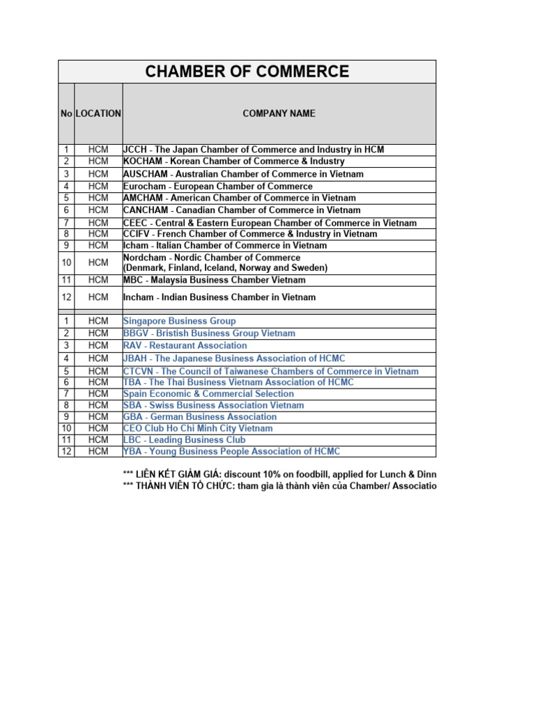 Coc Checklist 2020 | PDF