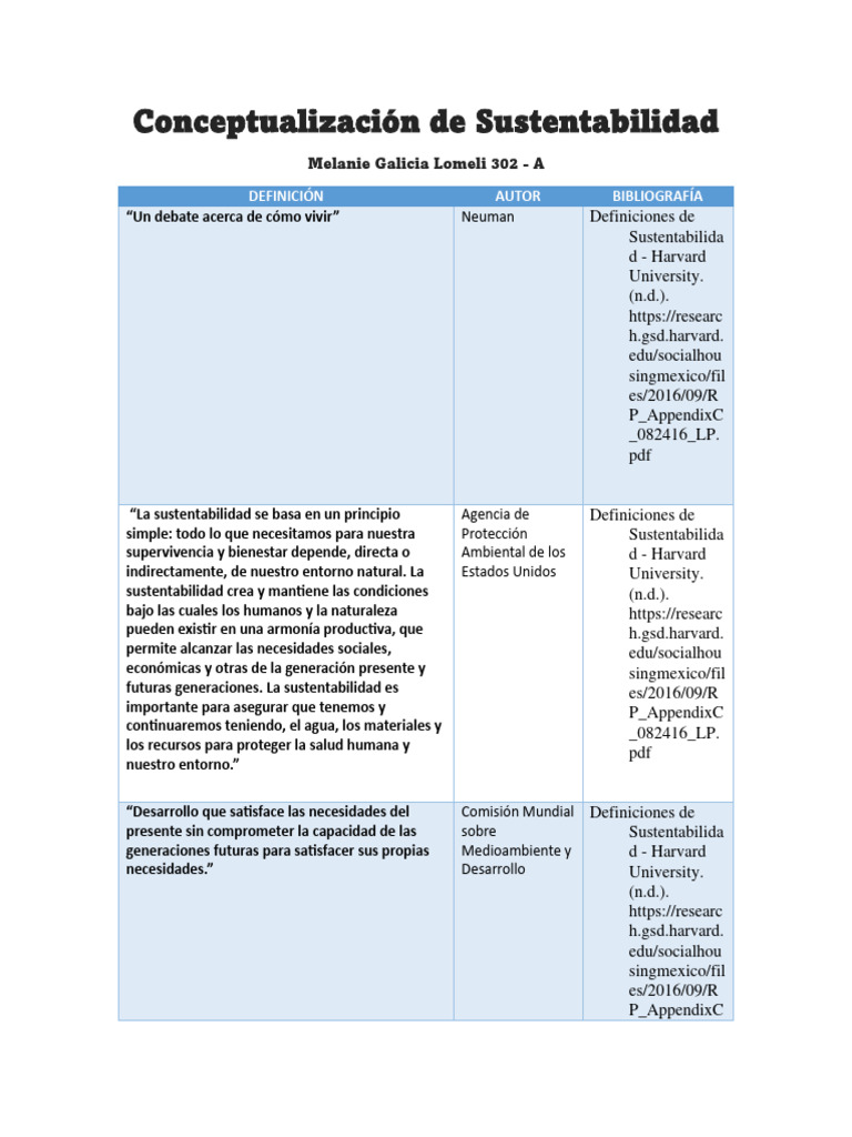 Conceptualización de Sustentabilidad | PDF | Sustentabilidad | Desarrollo sostenible
