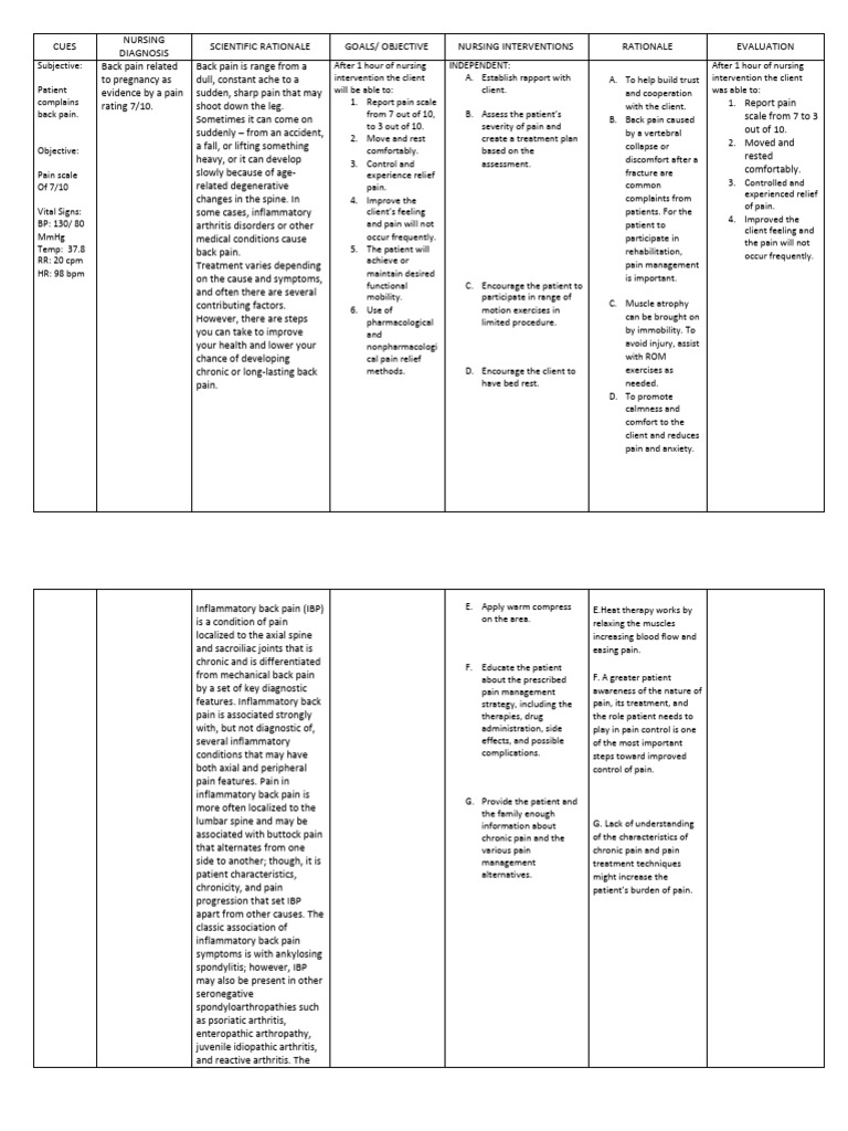 Backpain NCP | PDF | Back Pain | Pain Management