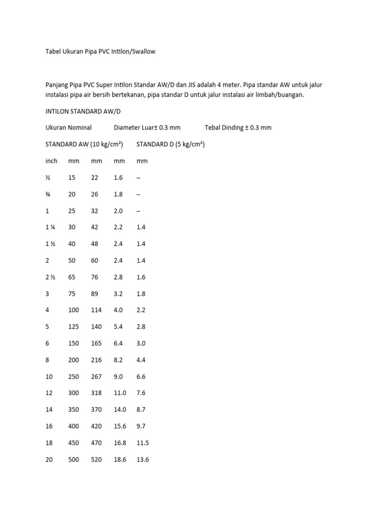 Tabel Ukuran Pipa PVC Intilon | PDF
