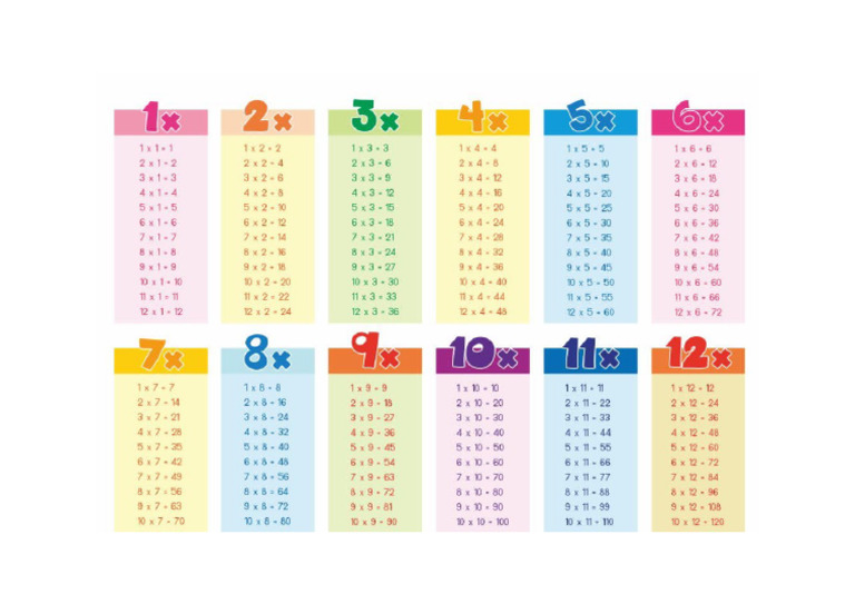 Multipication Table Pdf
