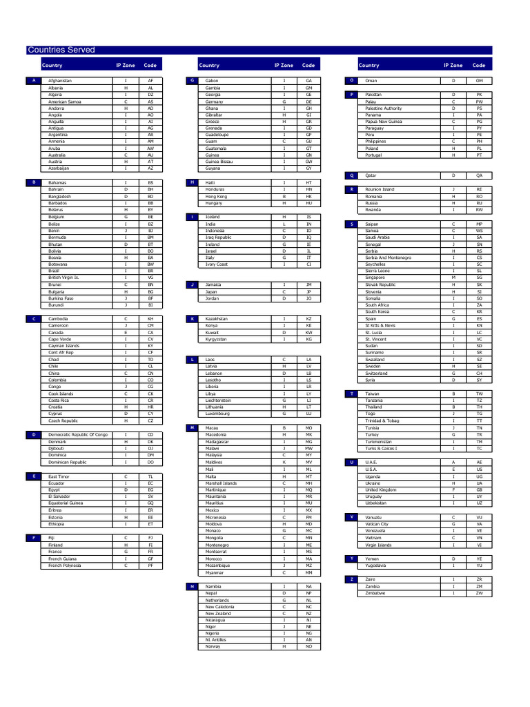 FedEx Country Chart | PDF