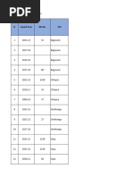 Bihar State - Serviceable Pin Codes | PDF | Government Of India ...