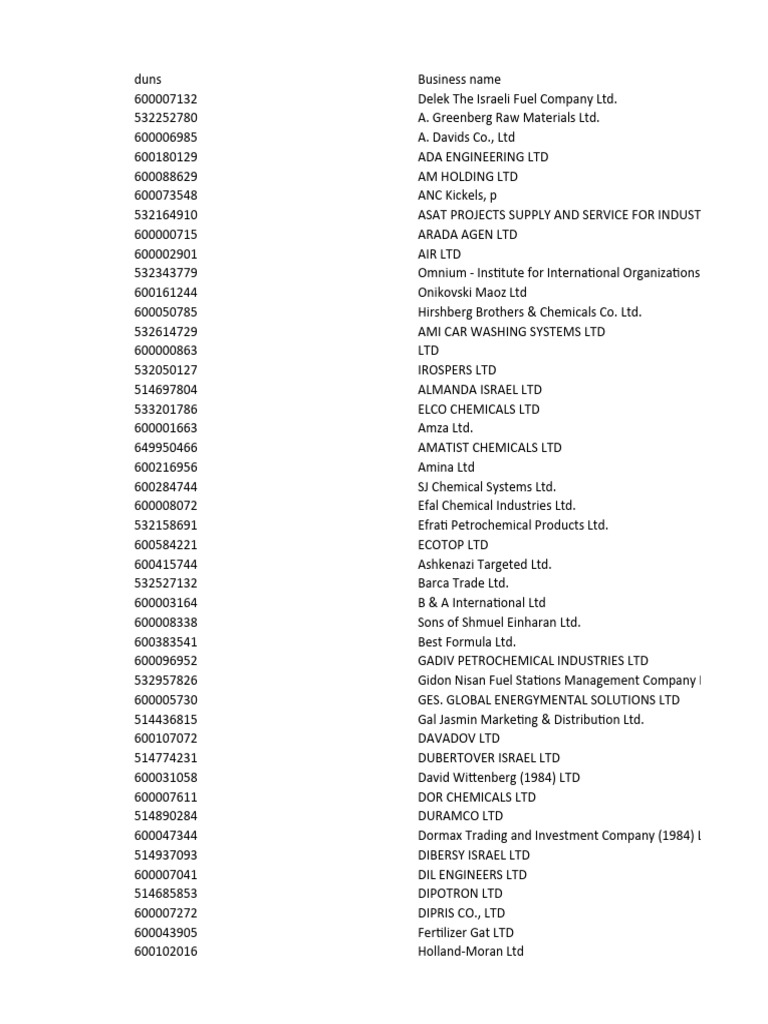 Chemical Companies Israel | PDF | Physical Sciences | Materials