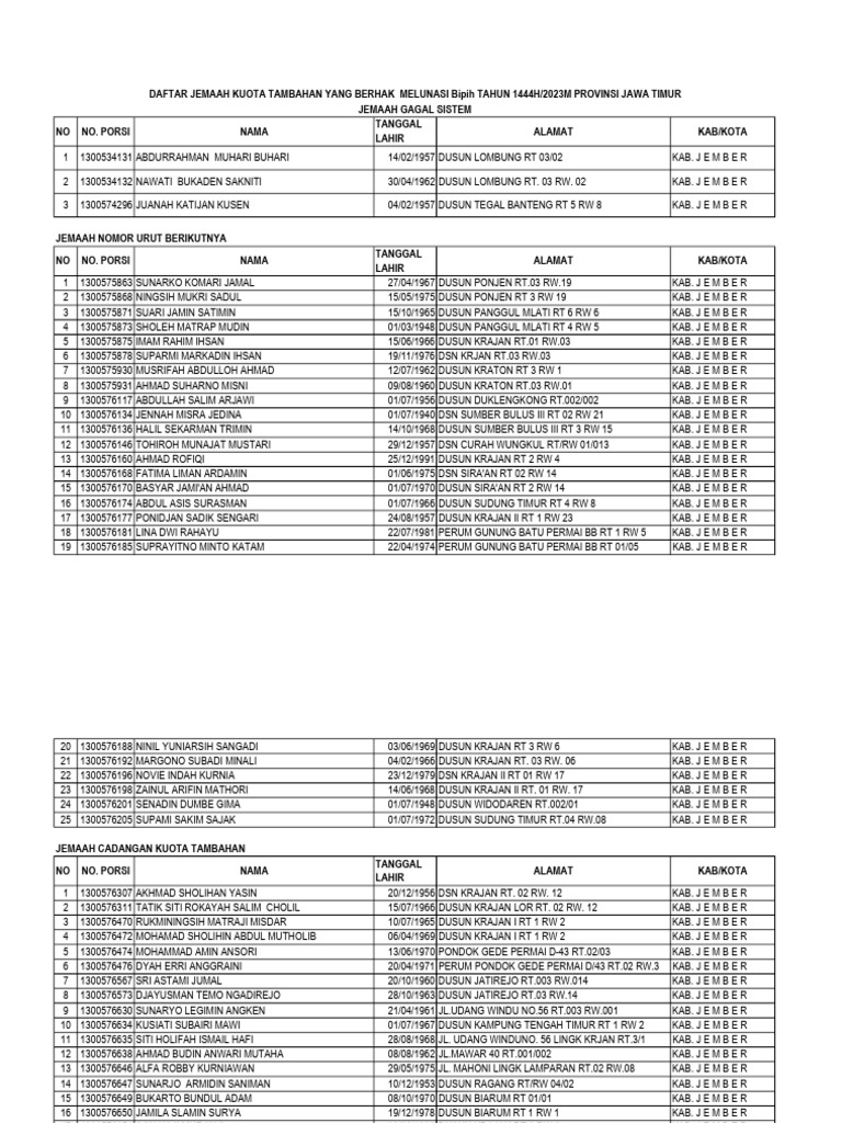 Data Cadangan Jember Kuota Tambahan | PDF