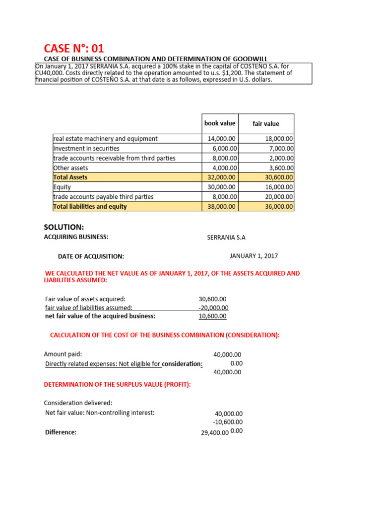 IFRS 3 Practical Cases | PDF | Balance Sheet | Equity (Finance)