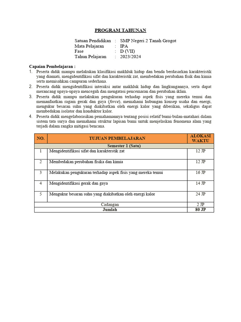 PROTA IPA Kelas 7 TA 2023-2024 | PDF
