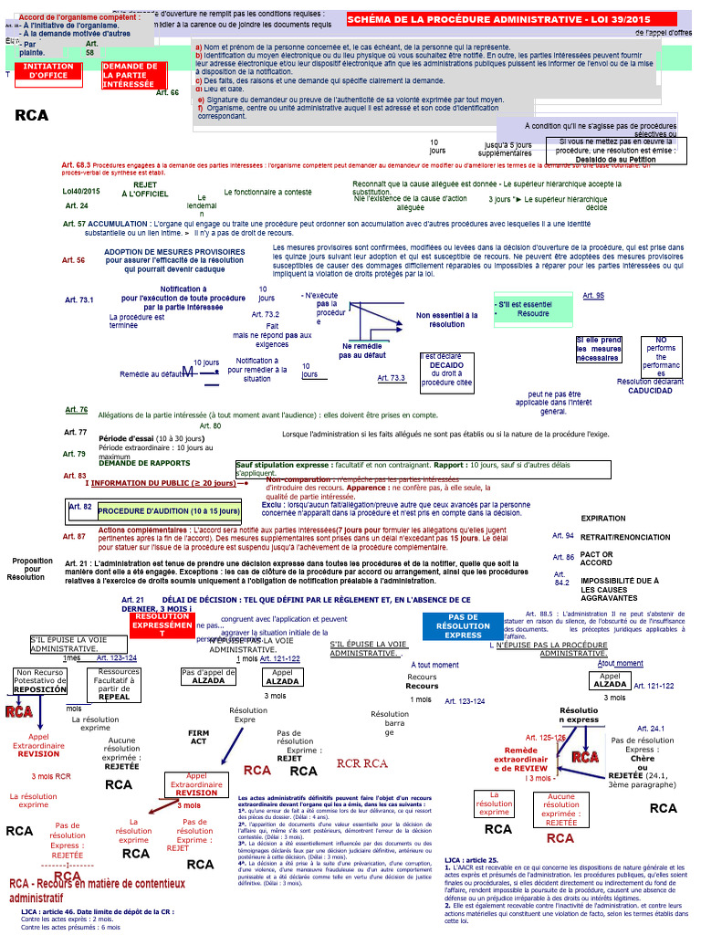 Procédure Administrative Loi 39/2015 | PDF | Public-key cryptography ...