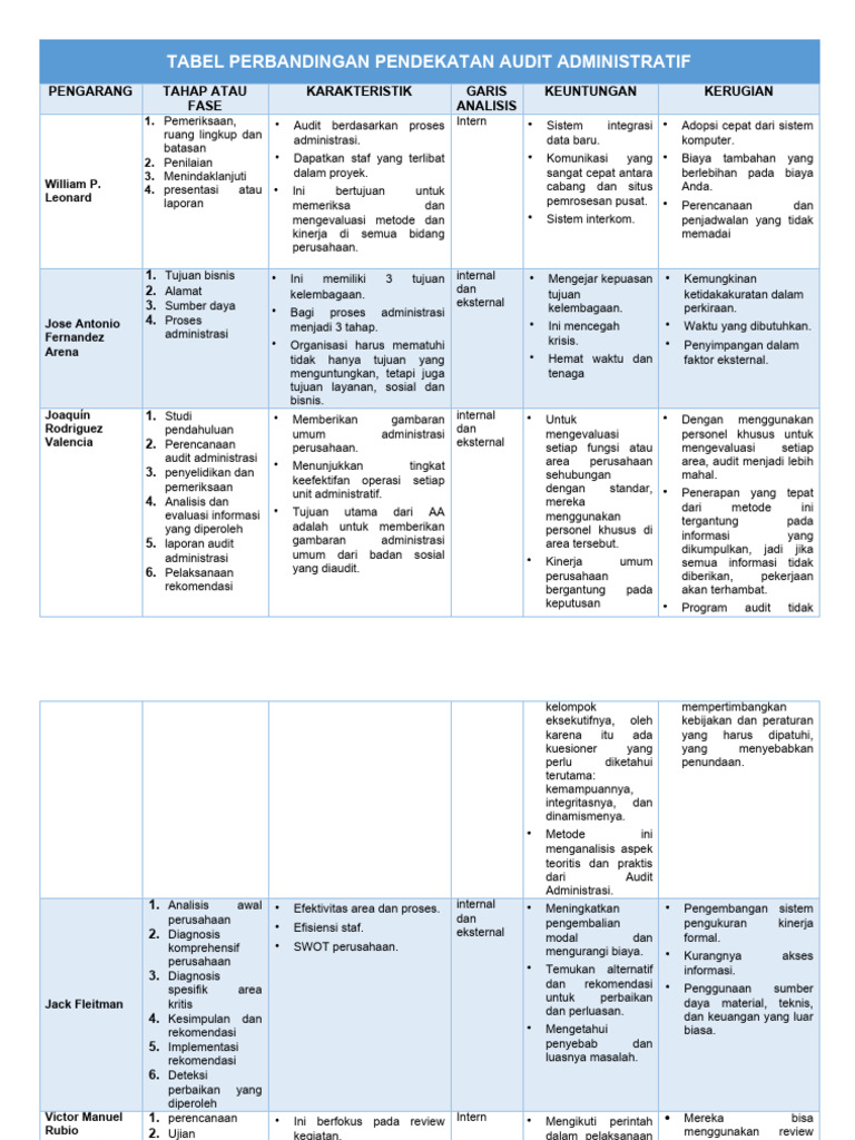 Tabel Perbandingan Audit | PDF