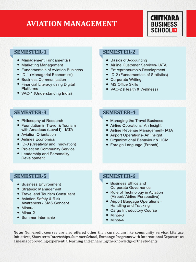 BBA-Curriculum-Aviation-Management | PDF