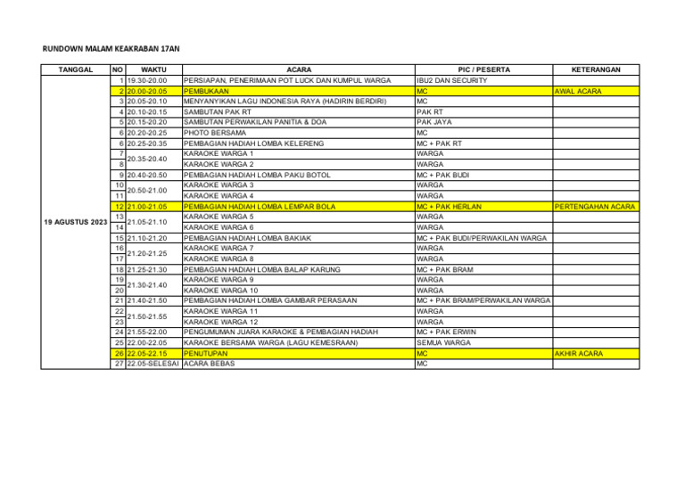 Rundown Acara Malam Keakraban 17an | PDF