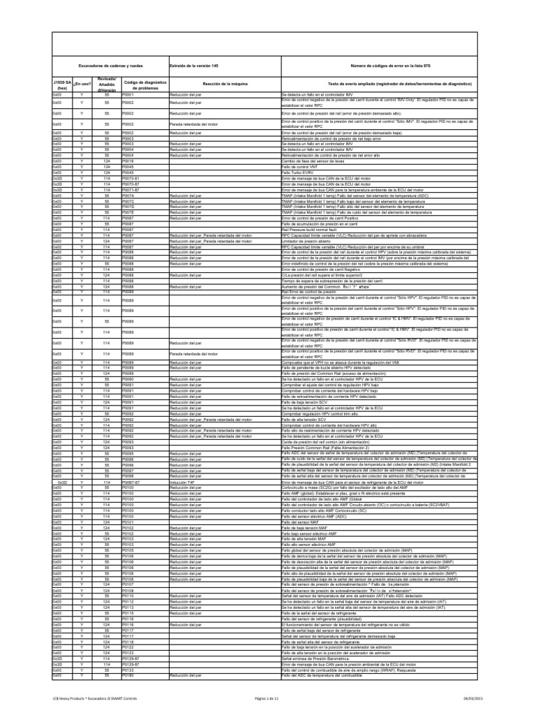 JCB Diagnostic Trouble Codes PDF | PDF | Propulsión | Máquinas rotativas