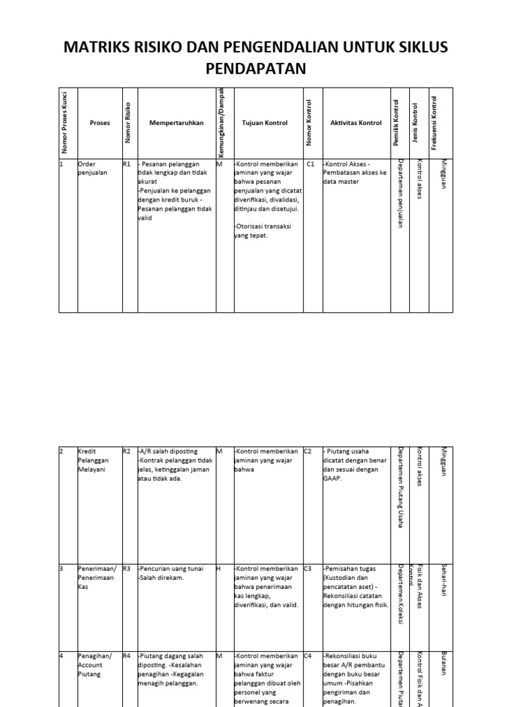 Matriks Risiko Dan Pengendalian Siklus Pendapatan | PDF