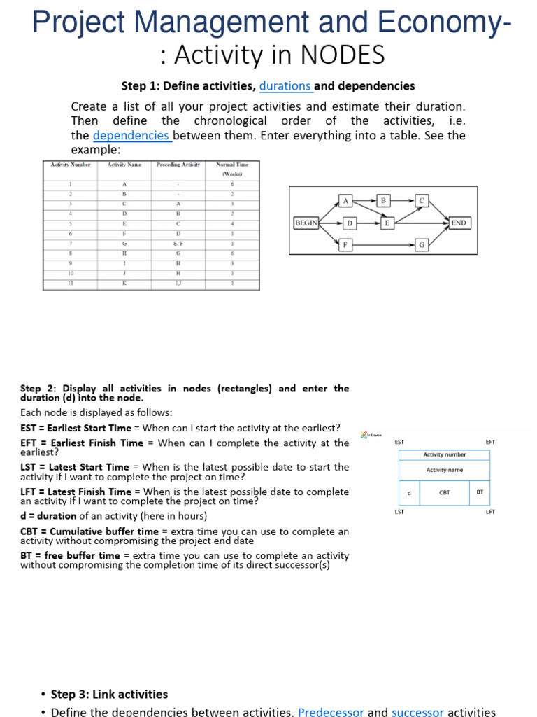 Module 7.5 activity on NOD project mgt | PDF