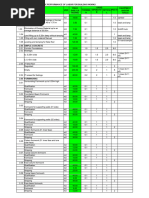 PDF Standard Construction Productivity Norms Manpower | PDF | Masonry ...