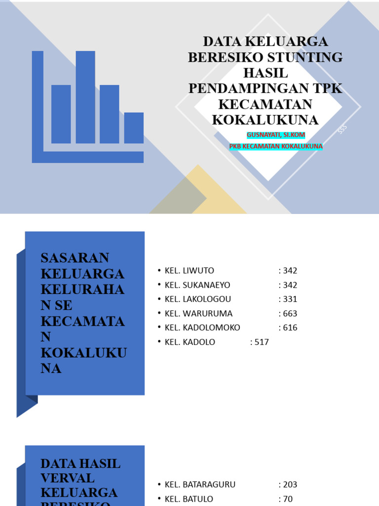 Data Keluarga Berisiko Stunting di Wolio | PDF