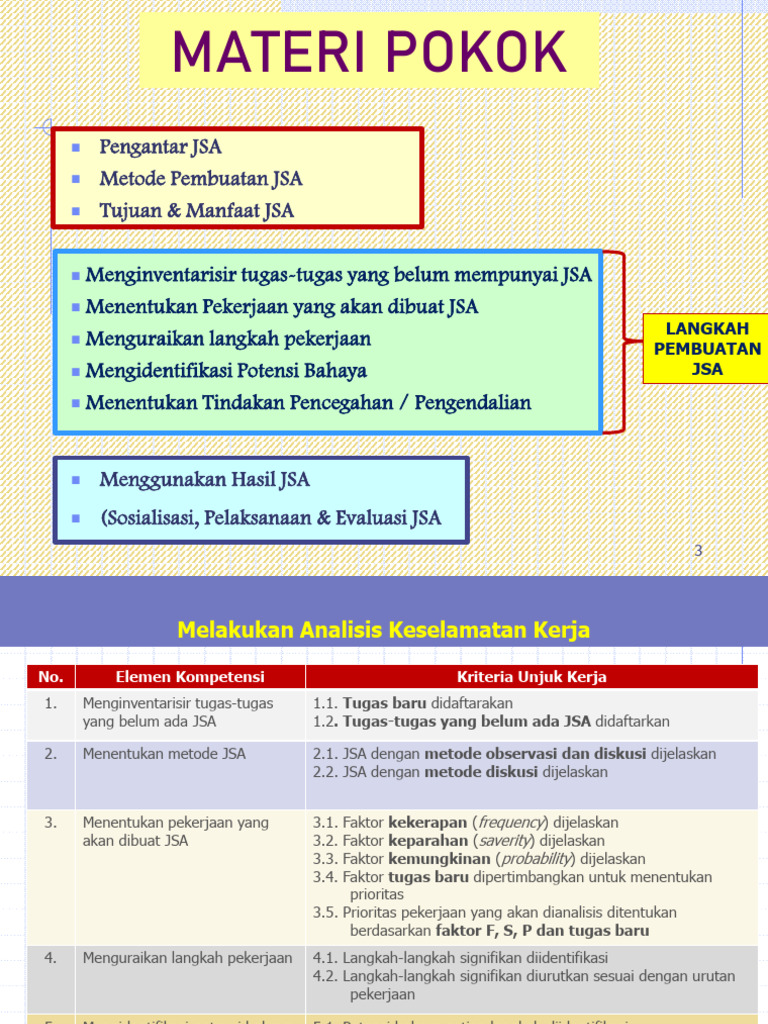Pengantar JSA Metode Pembuatan JSA Tujuan & Manfaat JSA | PDF