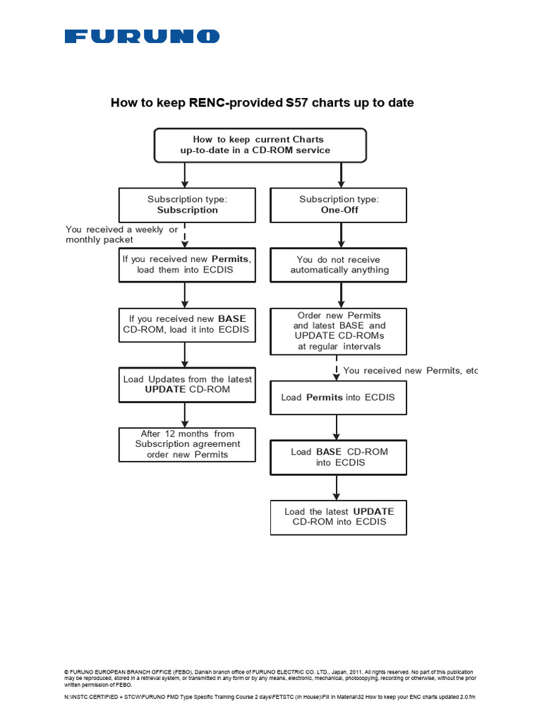 32 How To Keep Your ENC Charts Updated 2.0 | PDF | Computing