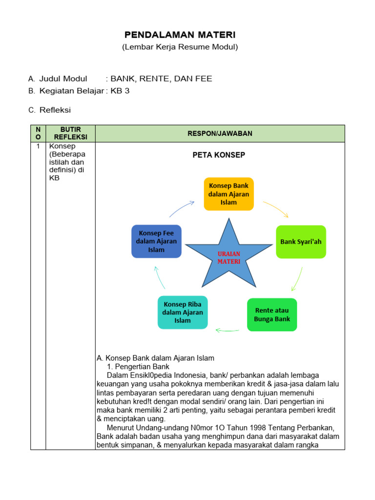 LK - Resume Pendalaman Materi PPG 2022 Modul 8 KB 3 | PDF | Bisnis | Hukum