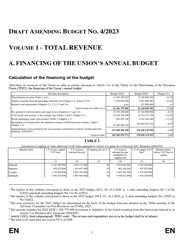 COM - 2023 - 530 - EN - Budgetary Annex | PDF | European Union | Budget COM - 2023 - 530 - EN - Budgetary Annex | PDF | European Union | Budget