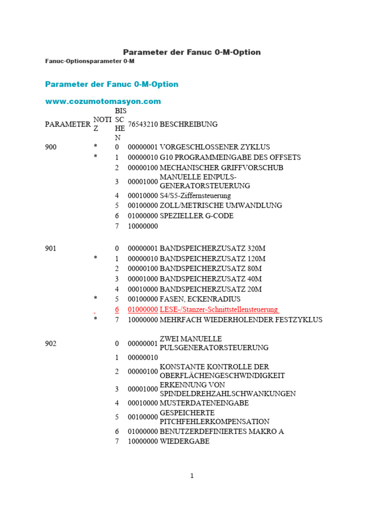 Fanuc 0-M Option Parameters | PDF