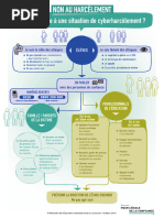 WFIRS (Weiss Functional Impairment Rating Scale) FR | PDF