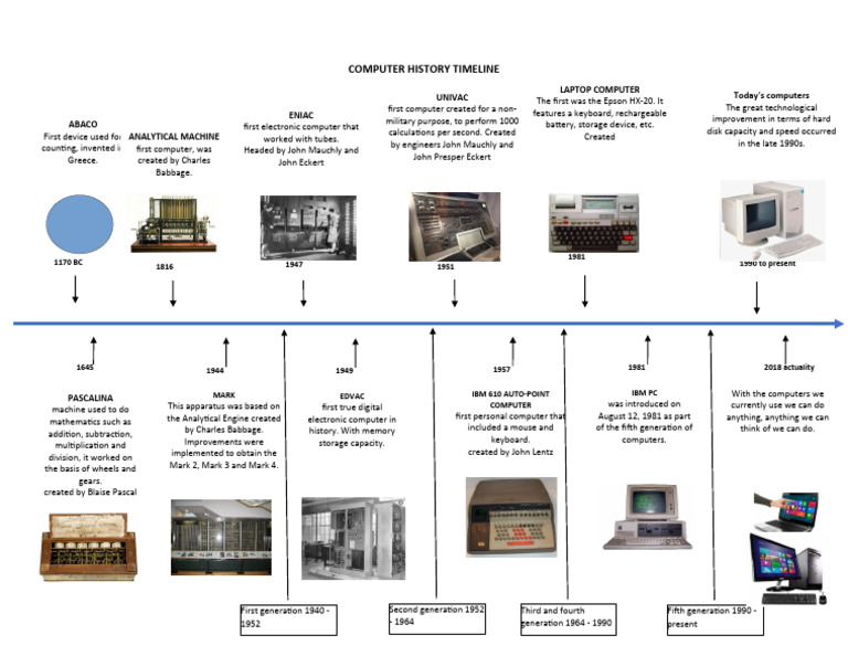 Computer Time Line | PDF | Information And Communications Technology | Computer Hardware
