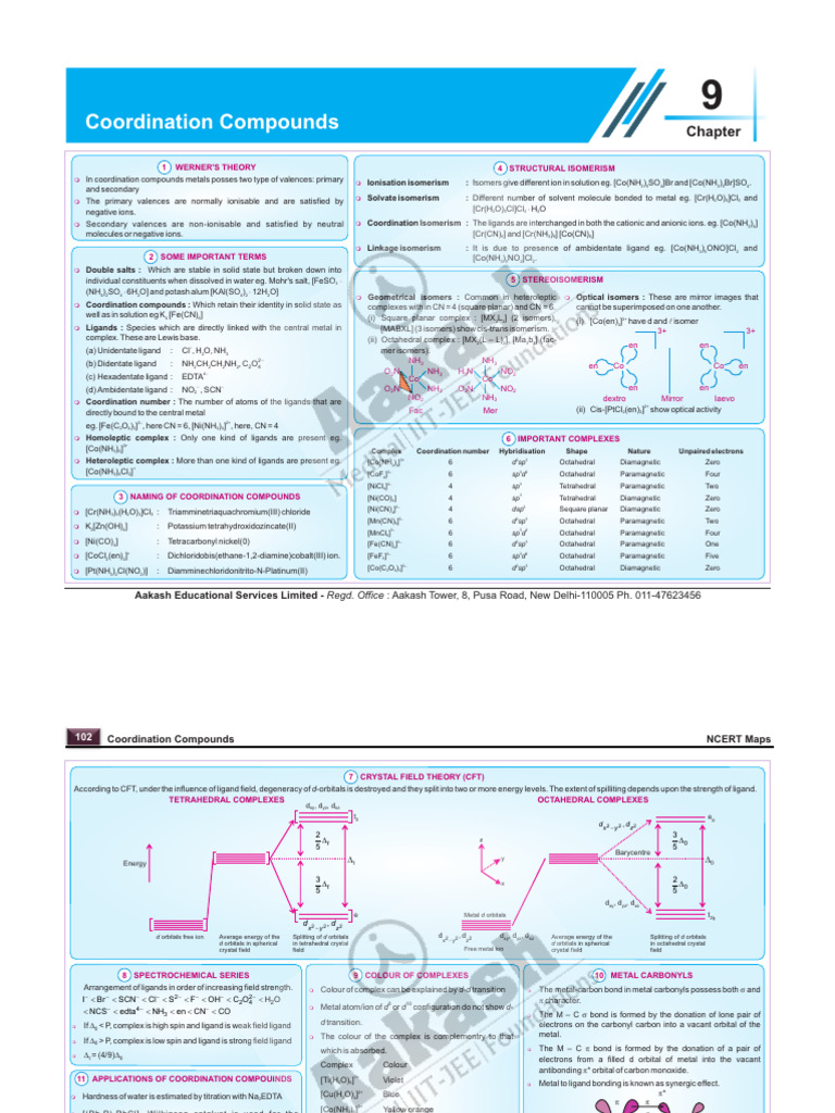 Coordinate Compounds | PDF | Coordination Complex | Ligand