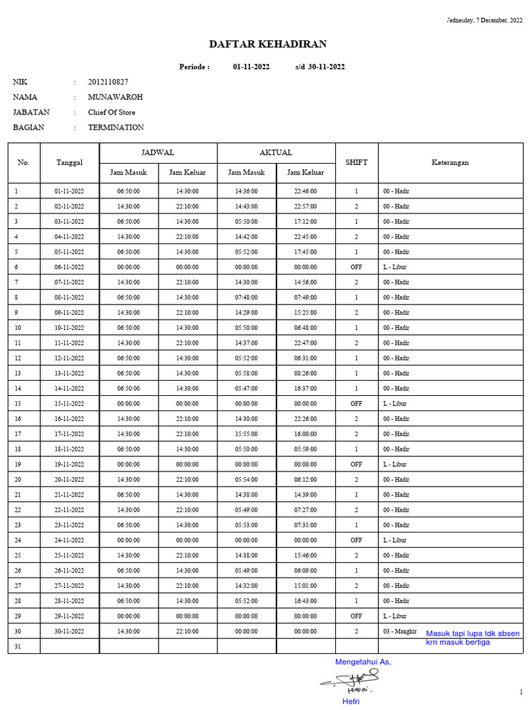 Absensi Munawaroh | PDF