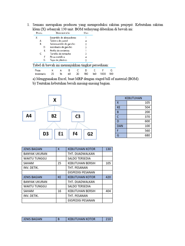 Masalah Admon Operasi | PDF