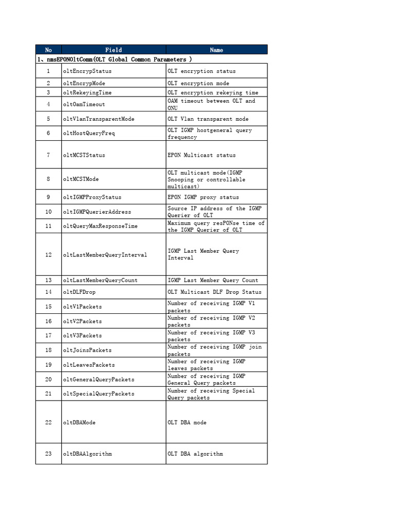 Private MIB Summary - XLSX - NMS-EPON-MIB | PDF