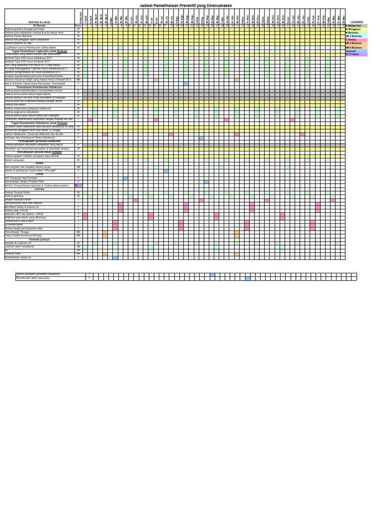 Templat Jadwal Pemeliharaan Preventif Yang Direncanakan, Unduh Excel | PDF