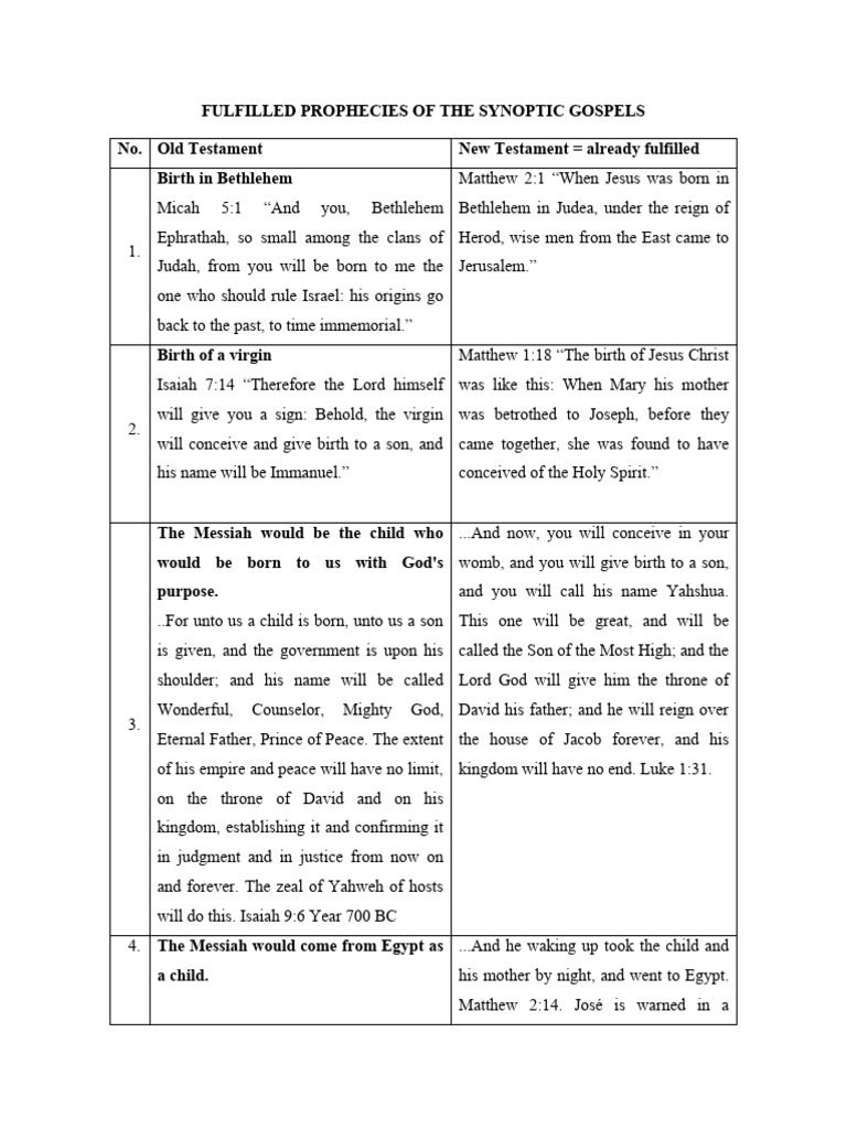 Fulfilled Prophecies of The Synoptic Gospels | PDF | Jesus | Bible Content