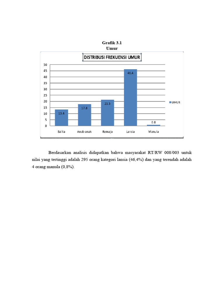 Data Komunitas | PDF