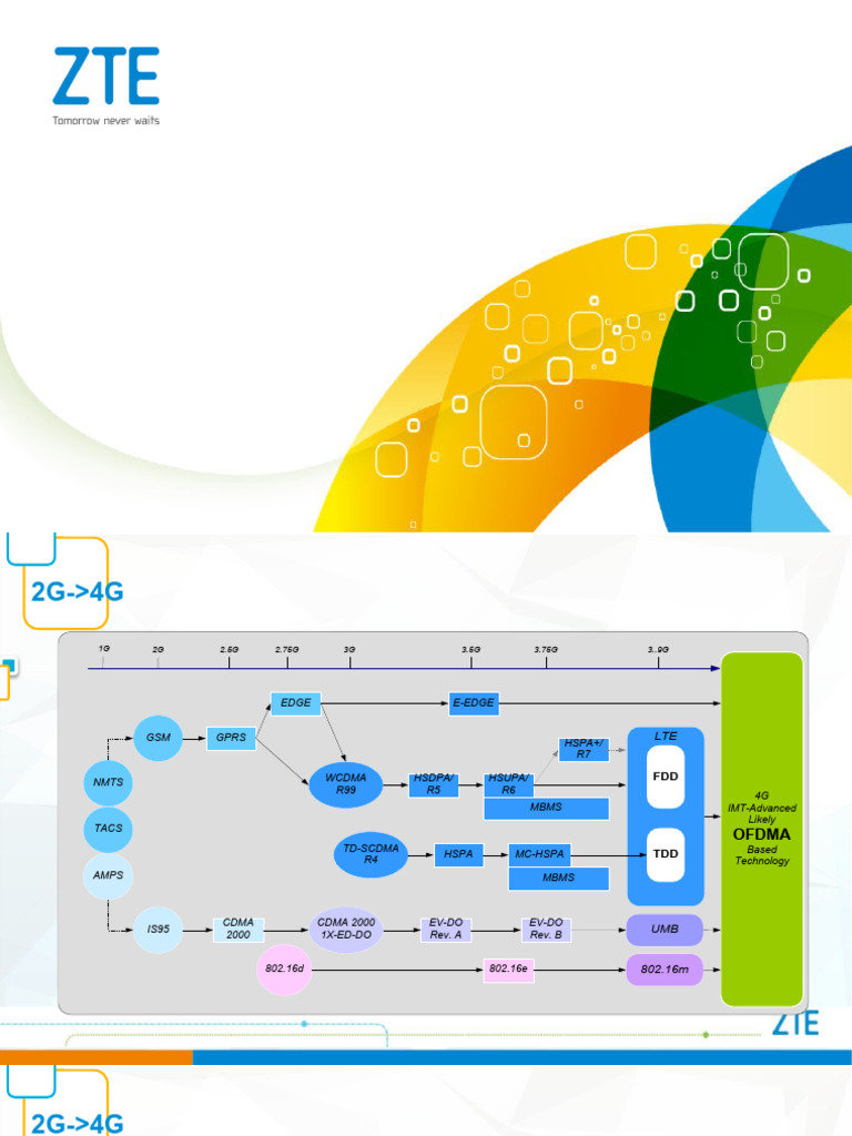 Lte Basic Knowledge Pdf Lte Telecommunication High Speed Packet Access