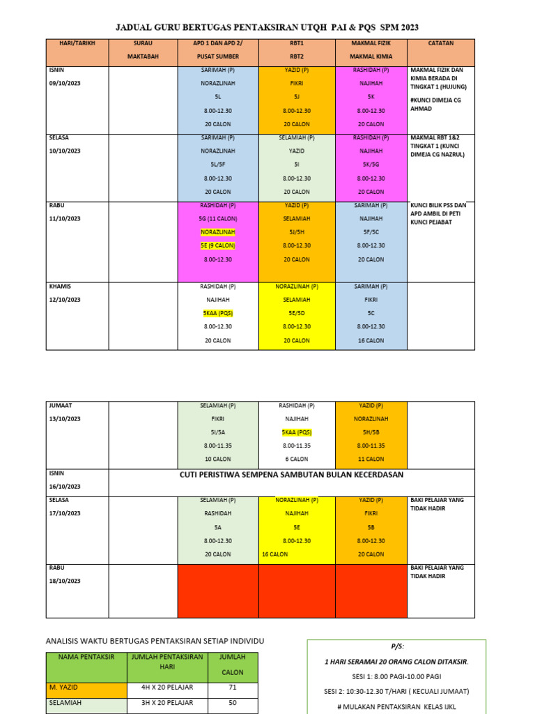 Jadual Guru Bertugas Pentaksiran Utqh 2023 | PDF