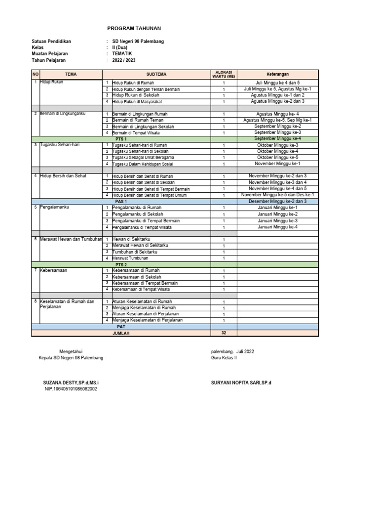 PROTA K2 GANJIL | PDF
