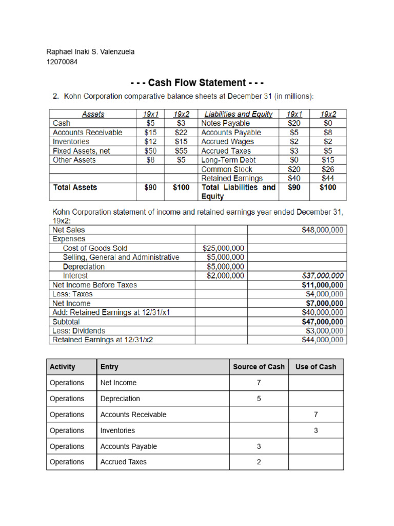 INFIMAN Assignment 1 | PDF | Return On Equity | Dividend INFIMAN Assignment 1 | PDF | Return On Equity | Dividend