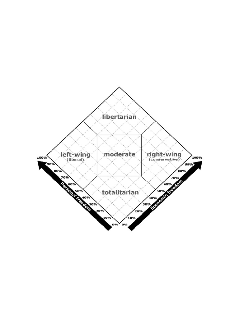 Nolan Chart Rombo | PDF